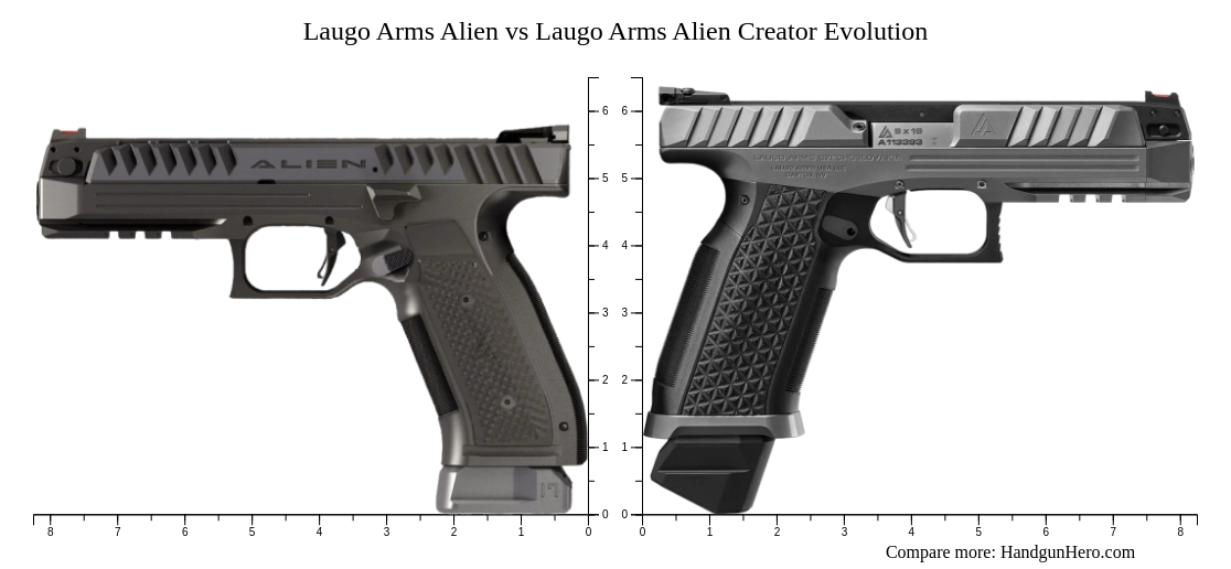 Laugo Arms Alien vs Laugo Arms Alien Creator Evolution size comparison ...
