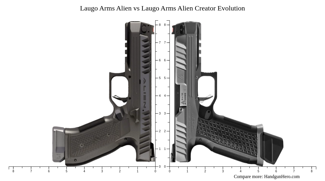 Laugo Arms Alien vs Laugo Arms Alien Creator Evolution size comparison ...