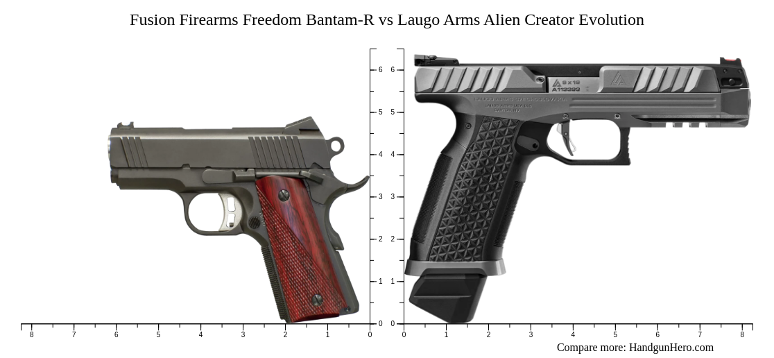 Fusion Firearms Freedom Bantam-R vs Laugo Arms Alien Creator Evolution ...