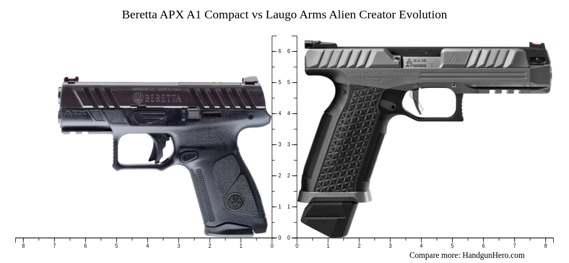Beretta APX A1 Compact vs Laugo Arms Alien Creator Evolution size ...