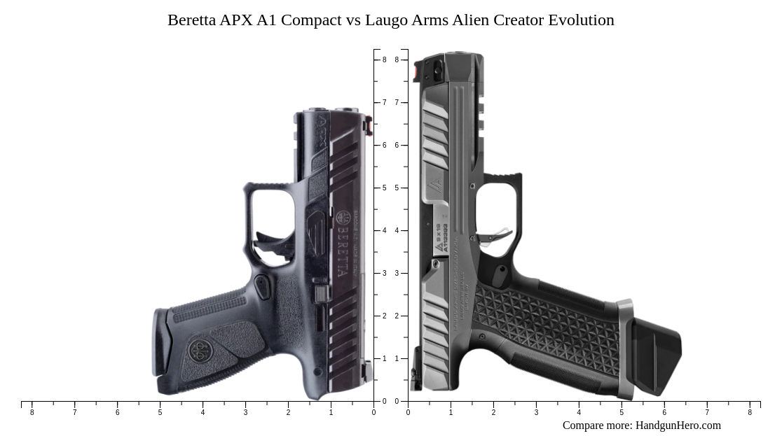 Beretta APX A1 Compact vs Laugo Arms Alien Creator Evolution size ...