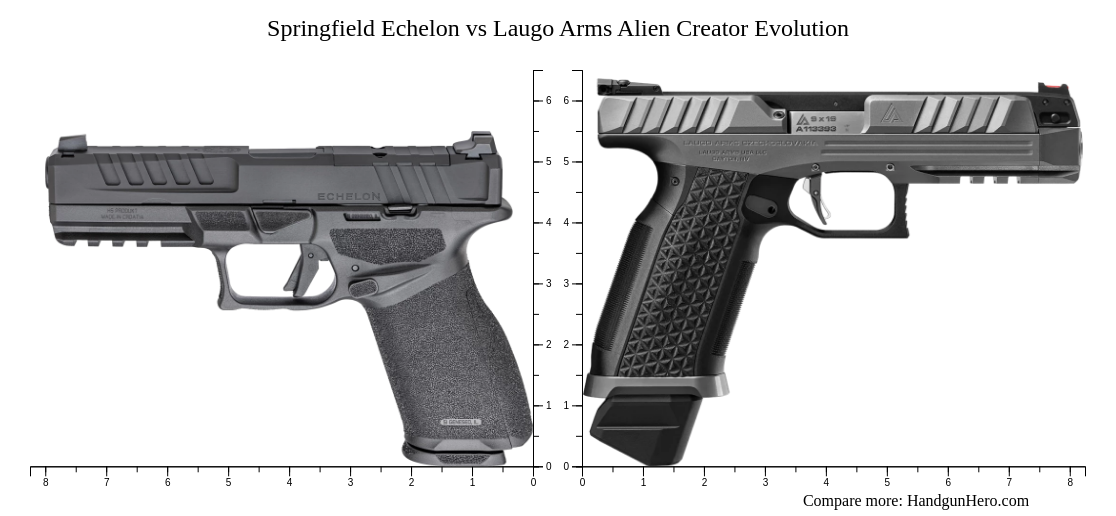 Springfield Echelon vs Laugo Arms Alien Creator Evolution size ...