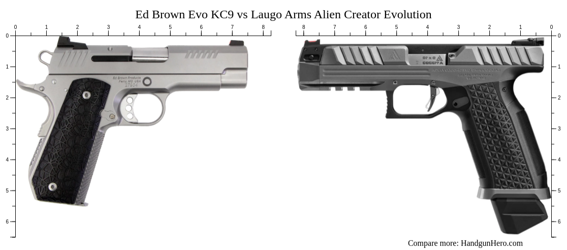 Ed Brown Evo KC9 vs Laugo Arms Alien Creator Evolution size comparison ...
