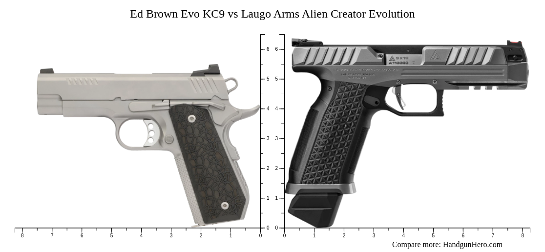 Ed Brown Evo KC9 vs Laugo Arms Alien Creator Evolution size comparison ...