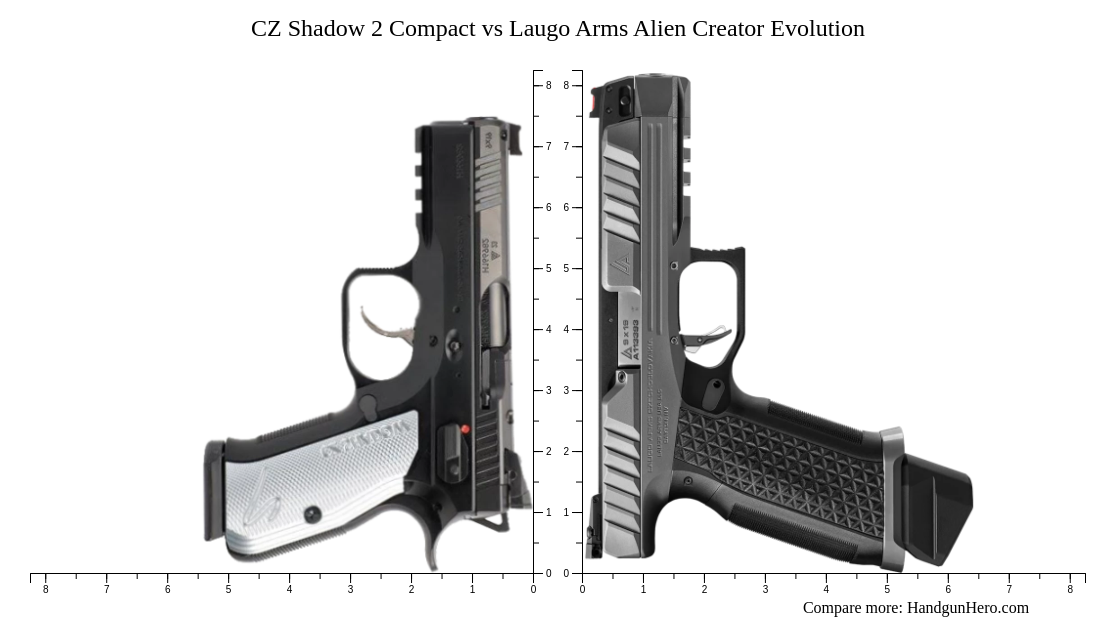 CZ Shadow 2 Compact vs Laugo Arms Alien Creator Evolution size ...