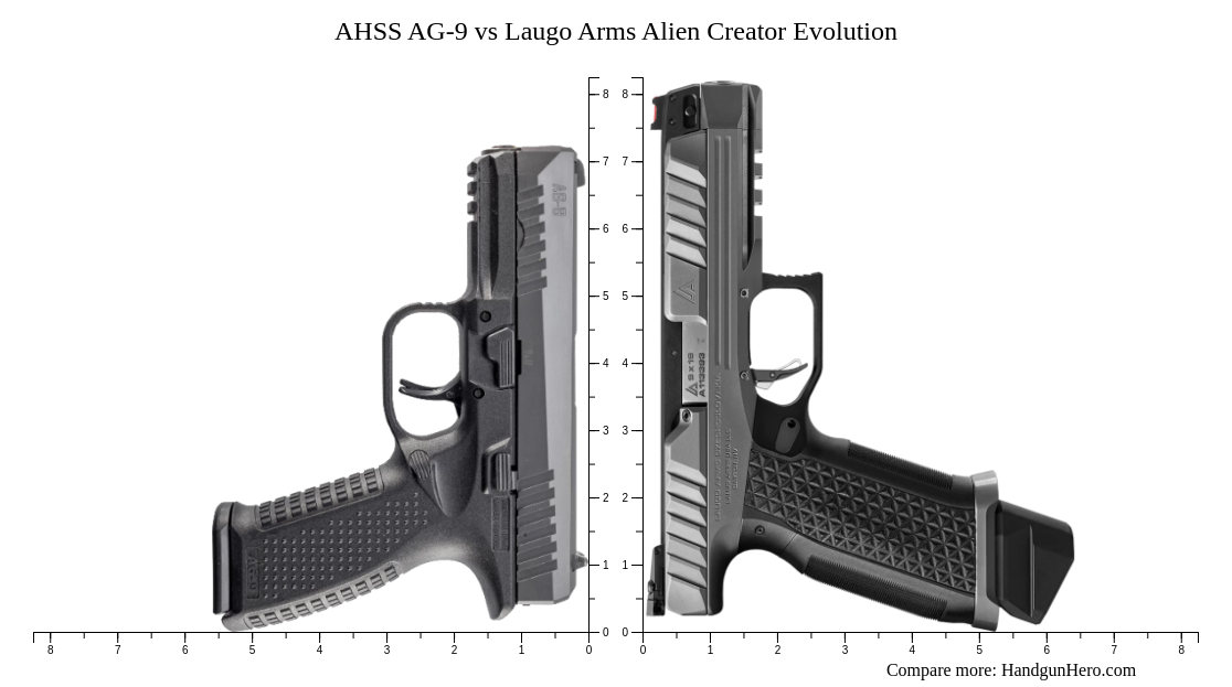 AHSS AG-9 vs Laugo Arms Alien Creator Evolution size comparison ...