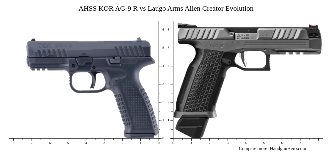 AHSS KOR AG-9 R vs Laugo Arms Alien Creator Evolution size comparison ...
