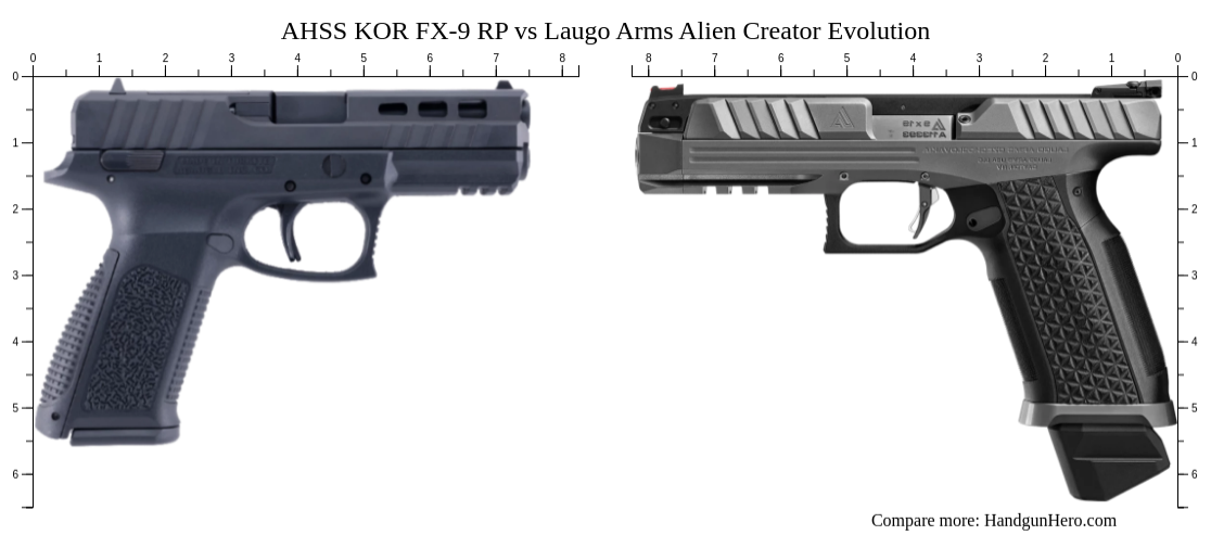 AHSS KOR FX-9 RP vs Laugo Arms Alien Creator Evolution size comparison ...