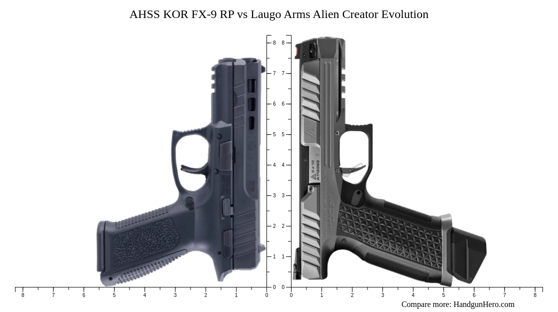 AHSS KOR FX-9 RP vs Laugo Arms Alien Creator Evolution size comparison ...