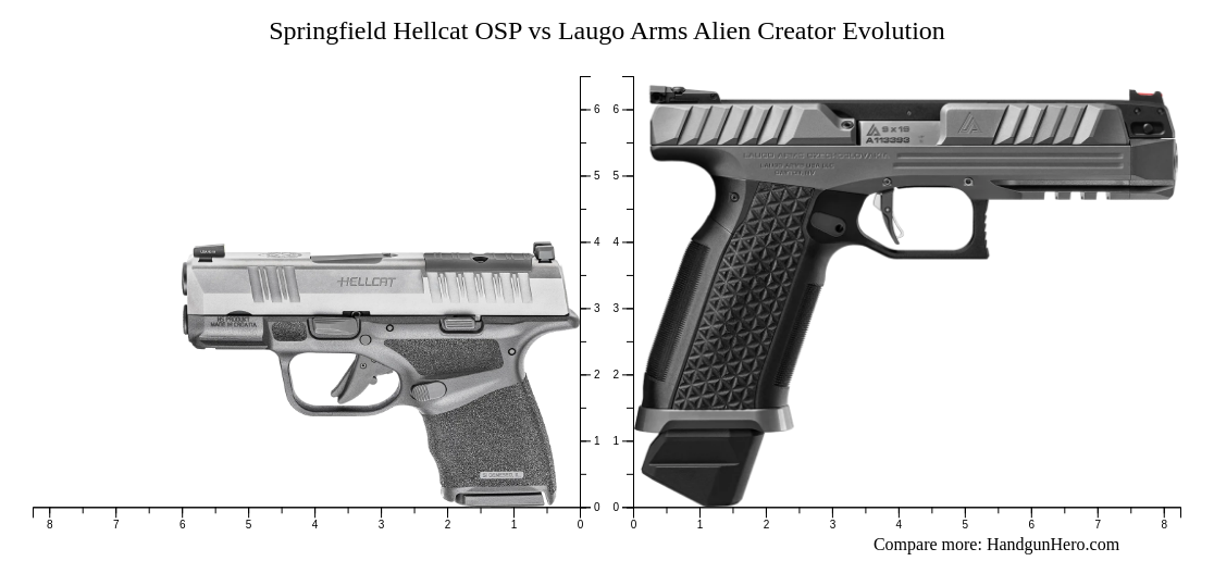 Springfield Hellcat OSP vs Laugo Arms Alien Creator Evolution size ...