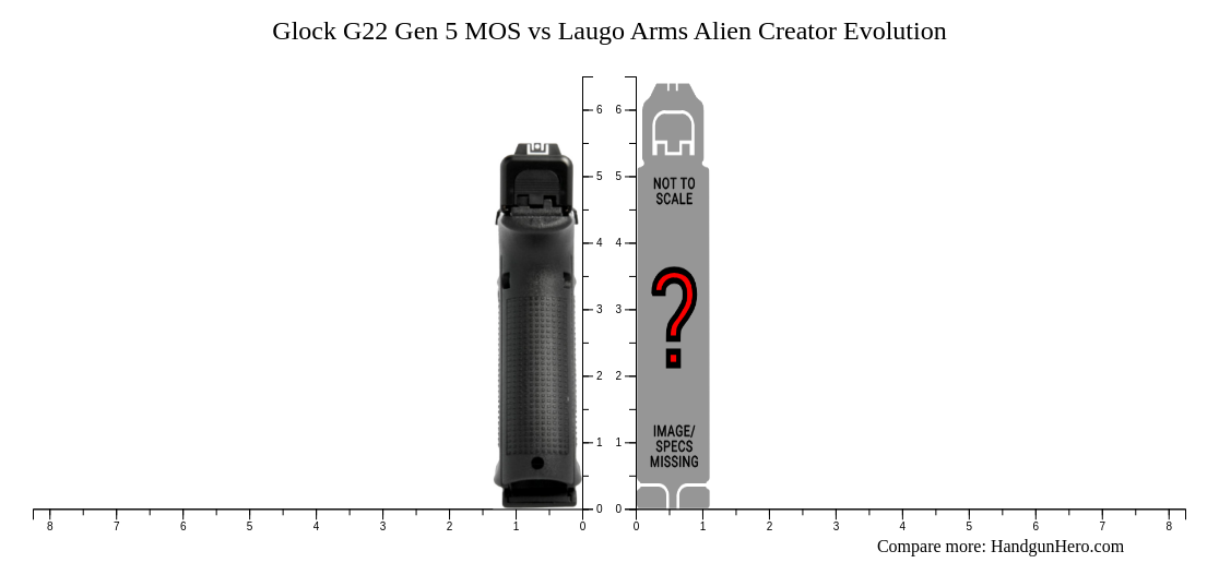 Glock G22 Gen 5 MOS vs Laugo Arms Alien Creator Evolution size ...