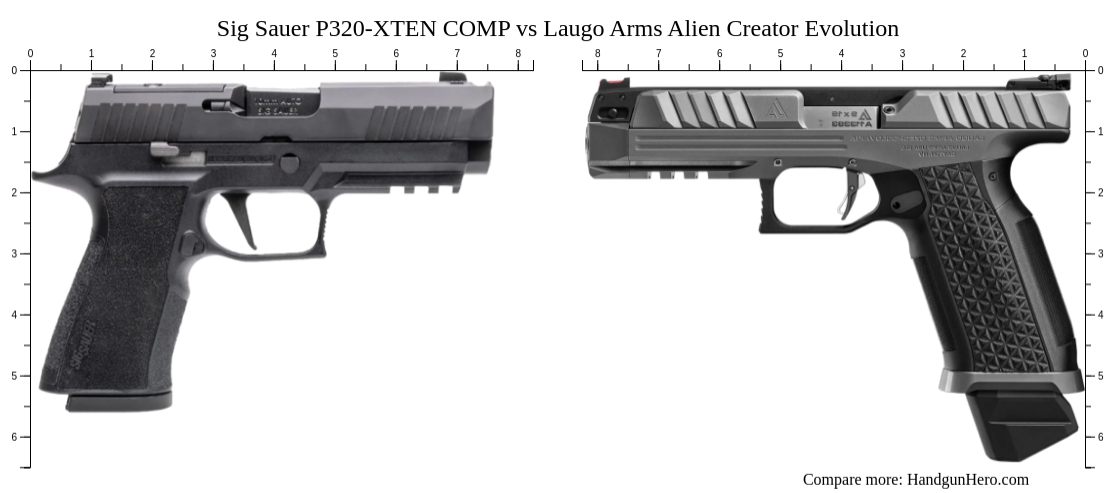 Sig Sauer P320-XTEN COMP vs Laugo Arms Alien Creator Evolution size ...