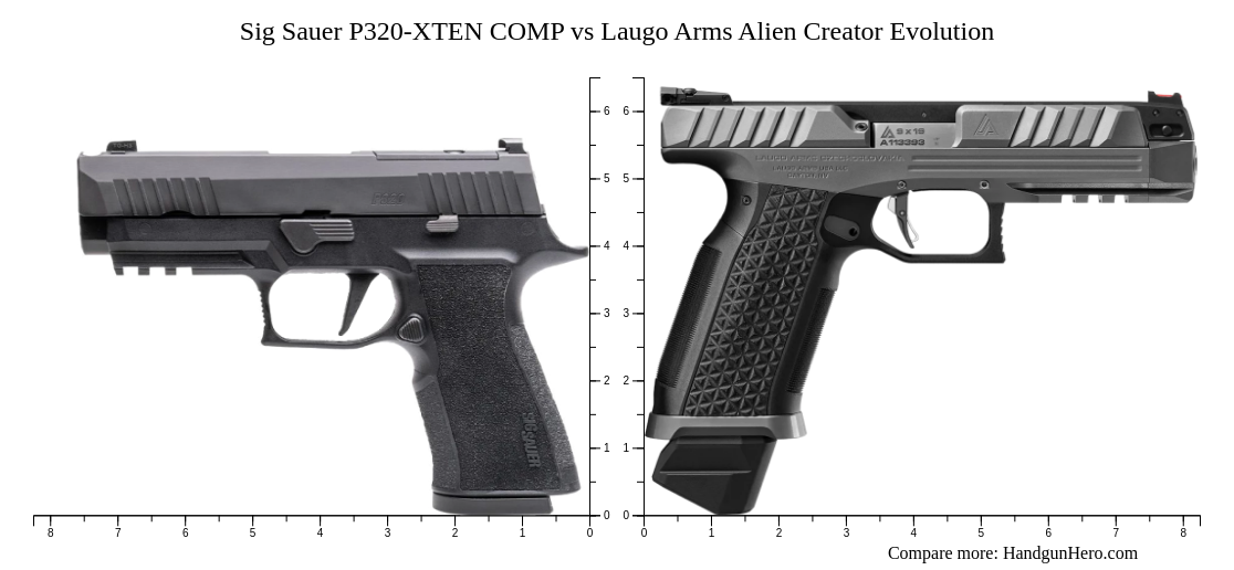 Sig Sauer P320-XTEN COMP vs Laugo Arms Alien Creator Evolution size ...