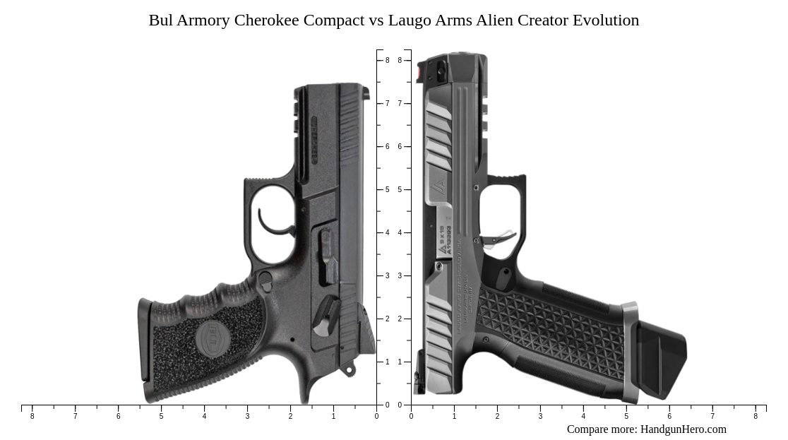 Bul Armory Cherokee Compact vs Laugo Arms Alien Creator Evolution size ...