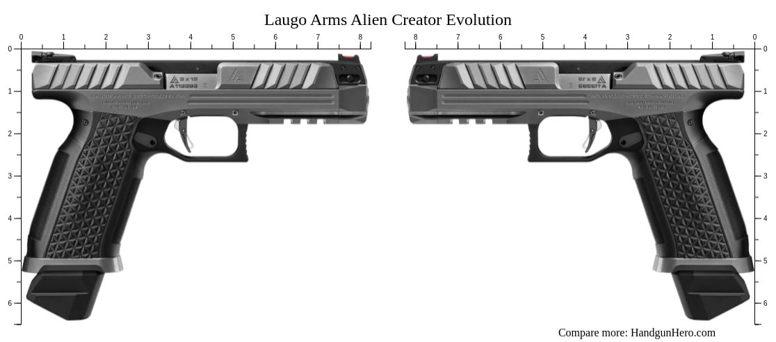 Compare Laugo Arms Alien Creator Evolution size against other handguns ...