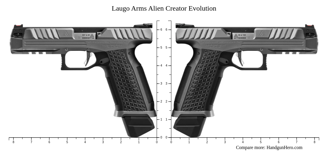 Compare Laugo Arms Alien Creator Evolution size against other handguns ...