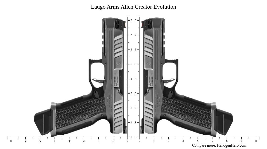 Compare Laugo Arms Alien Creator Evolution size against other handguns ...