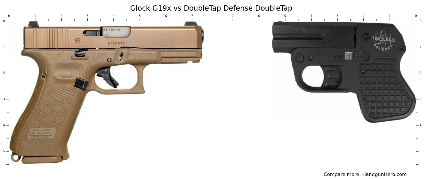 Glock G19x vs DoubleTap Defense DoubleTap size comparison | Handgun Hero