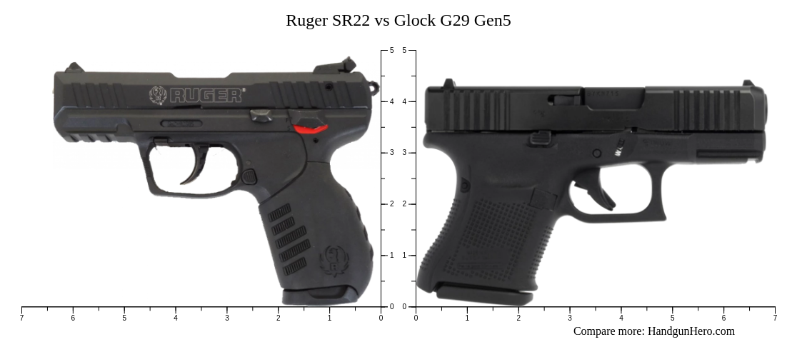 Ruger SR22 vs Glock G29 Gen5 size comparison | Handgun Hero