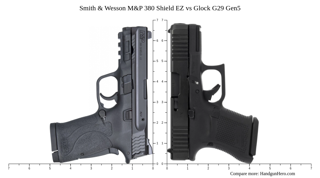 Smith & Wesson M&P 380 Shield EZ vs Glock G29 Gen5 size comparison ...