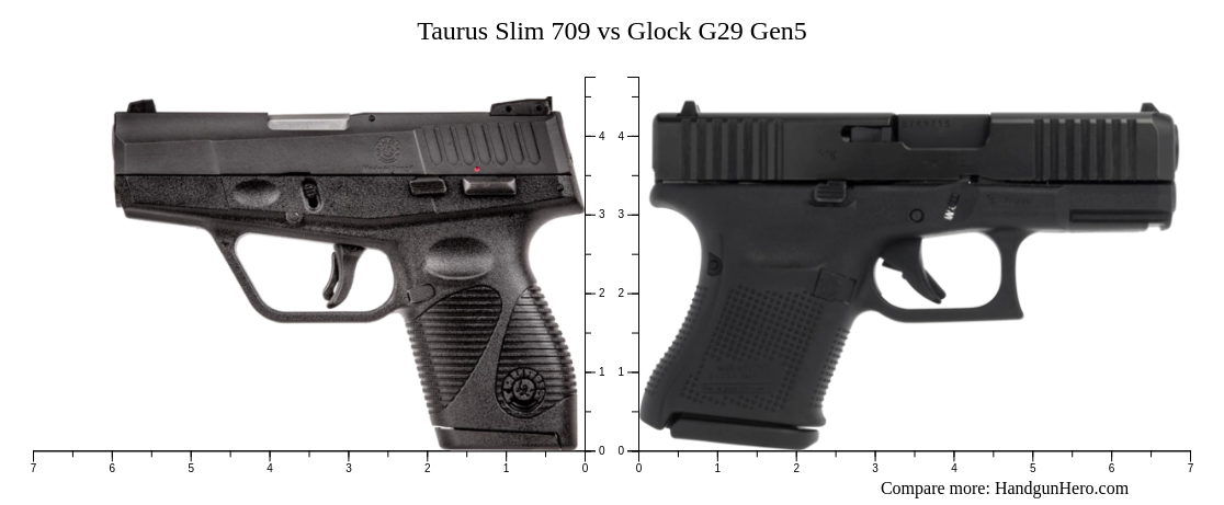 Taurus Slim 709 vs Glock G29 Gen5 size comparison | Handgun Hero