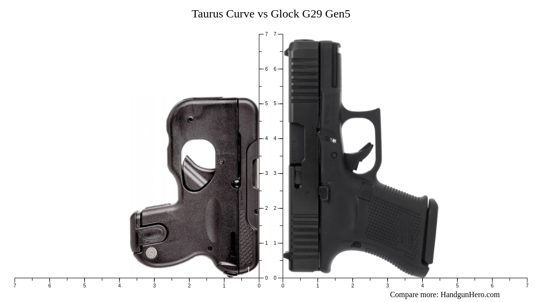 Taurus Curve vs Glock G29 Gen5 size comparison | Handgun Hero