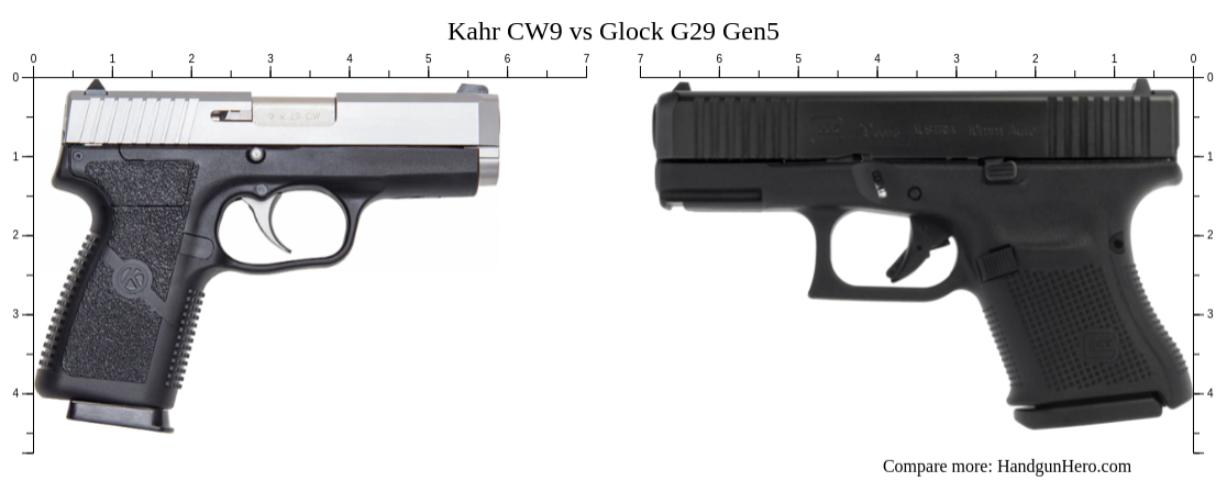 Kahr CW9 vs Glock G29 Gen5 size comparison | Handgun Hero