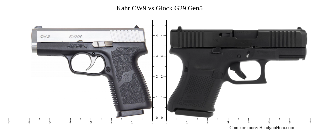 Kahr CW9 vs Glock G29 Gen5 size comparison | Handgun Hero