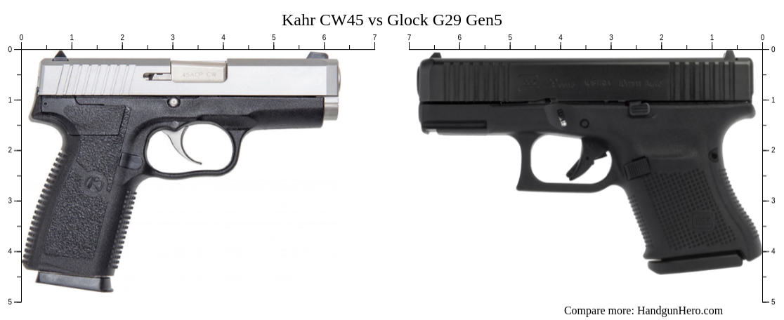 Kahr CW45 vs Glock G29 Gen5 size comparison | Handgun Hero