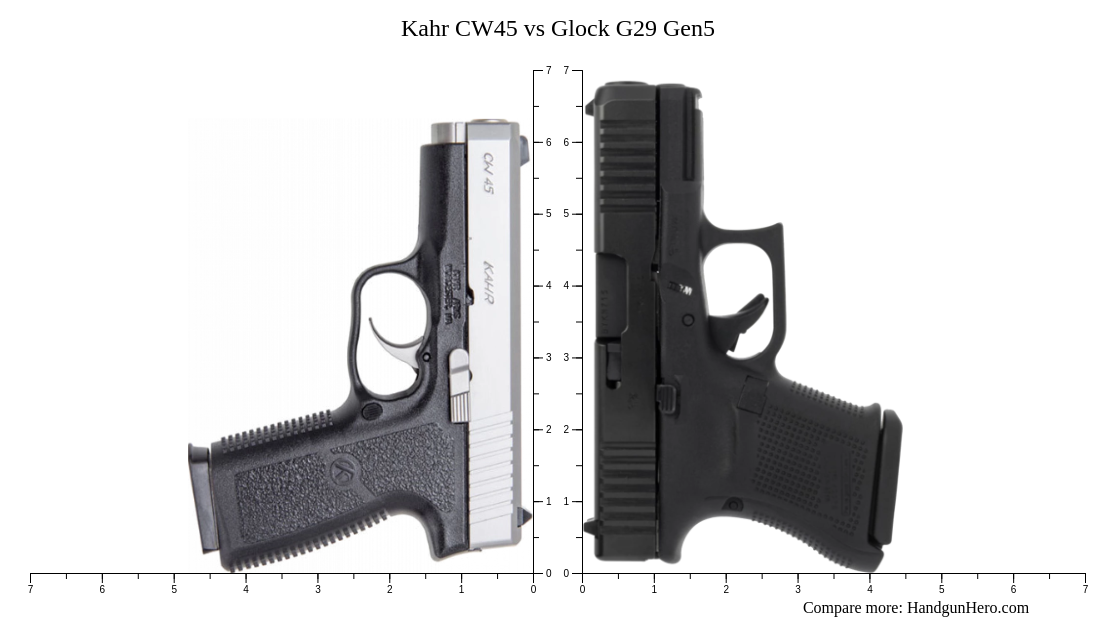 Kahr CW45 vs Glock G29 Gen5 size comparison | Handgun Hero
