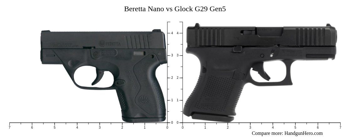 Beretta Nano vs Glock G29 Gen5 size comparison | Handgun Hero