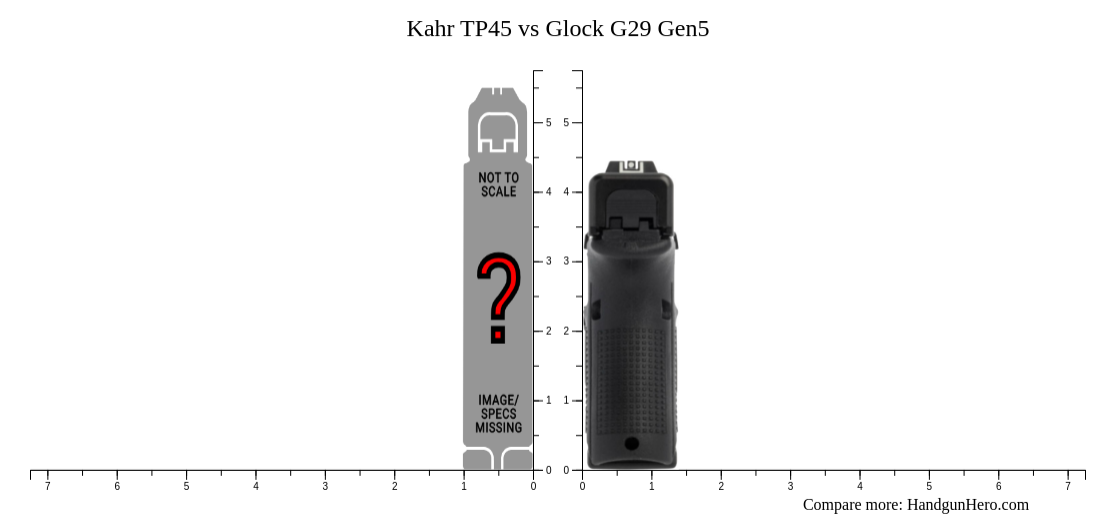 Kahr TP45 vs Glock G29 Gen5 size comparison | Handgun Hero