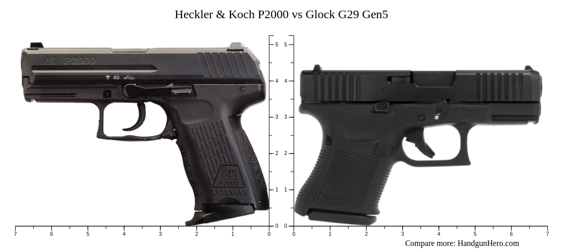 Heckler & Koch P2000 vs Glock G29 Gen5 size comparison | Handgun Hero