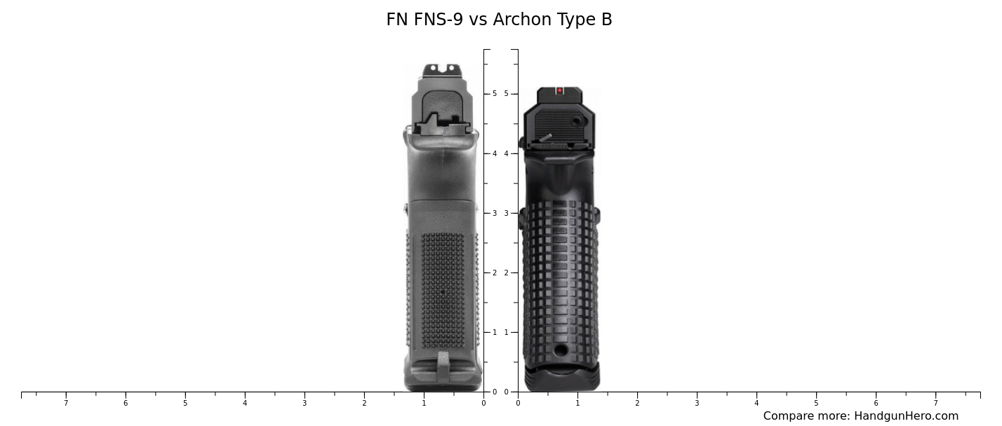 FN FNS-9 vs Archon Type B size comparison | Handgun Hero