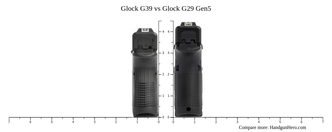 Glock G39 vs Glock G29 Gen5 size comparison | Handgun Hero