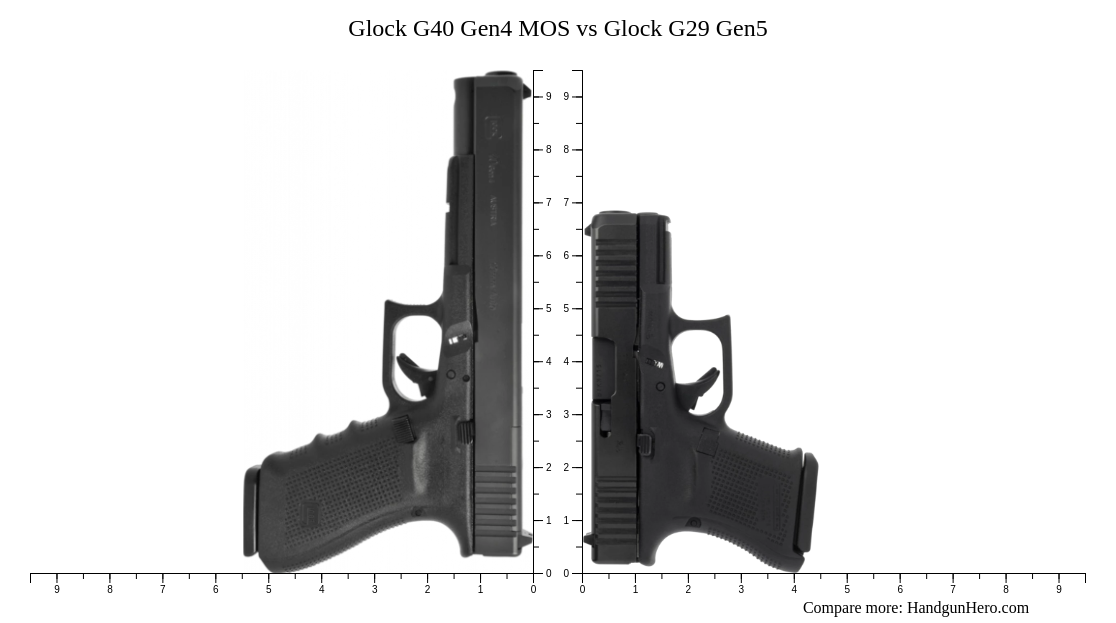 Glock G40 Gen4 MOS vs Glock G29 Gen5 size comparison | Handgun Hero
