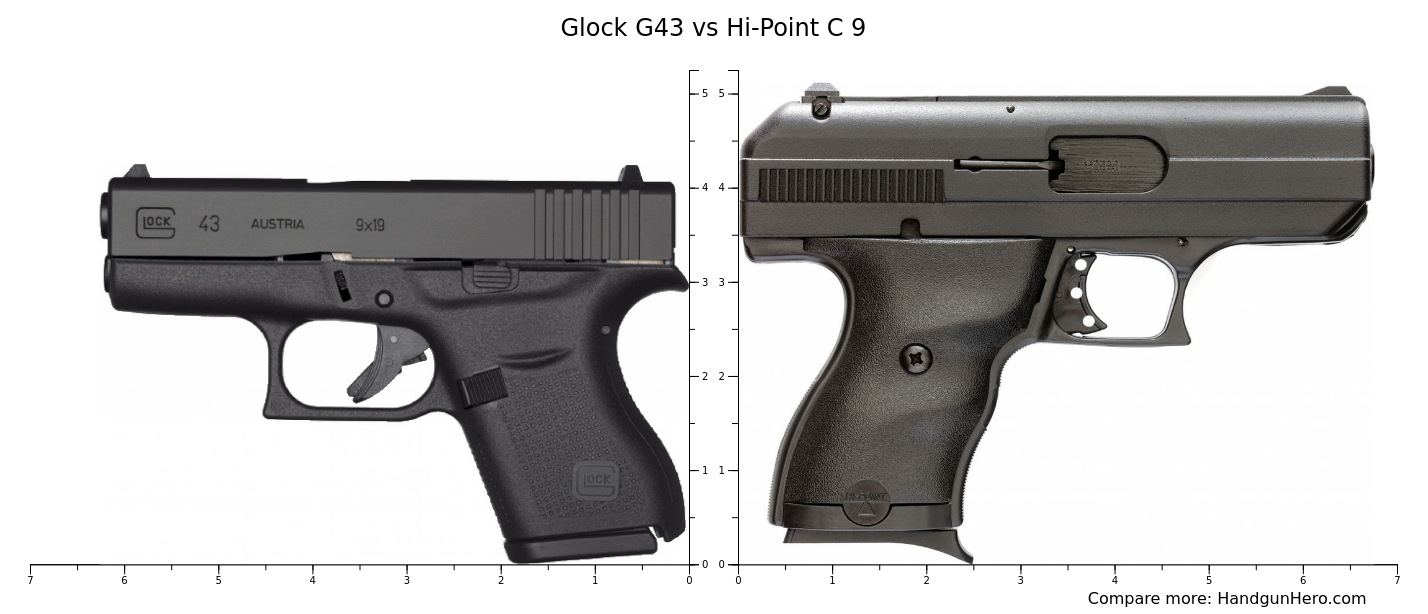Glock G43 vs Hi-Point C 9 size comparison | Handgun Hero