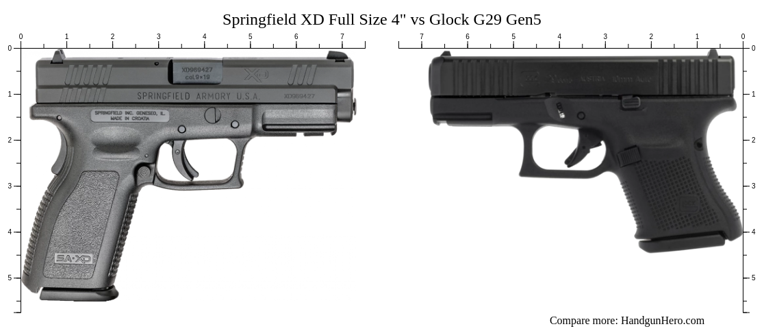 Springfield XD Full Size 4" vs Glock G29 Gen5 size comparison | Handgun ...
