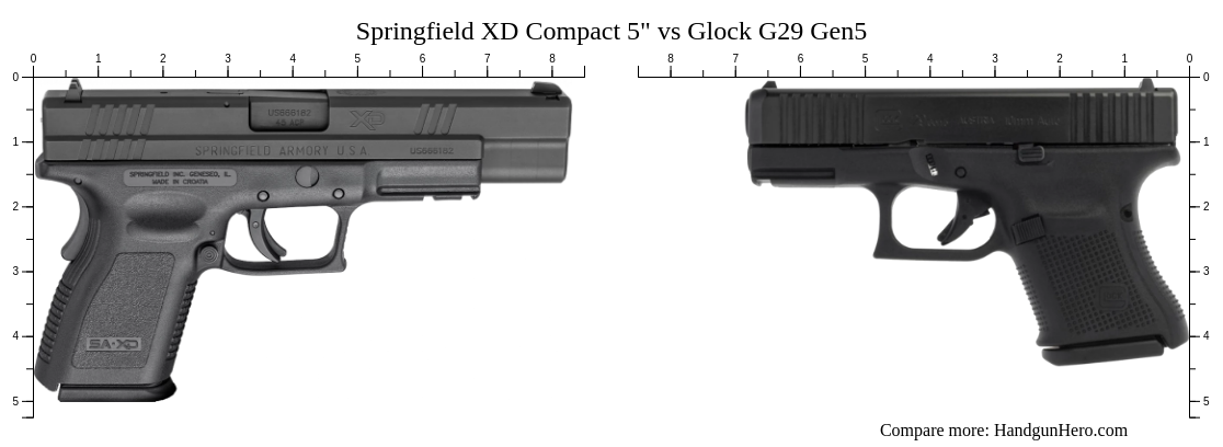 Springfield XD Compact 5" vs Glock G29 Gen5 size comparison | Handgun Hero