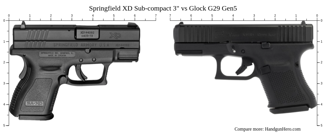 Springfield XD Sub-compact 3" vs Glock G29 Gen5 size comparison ...