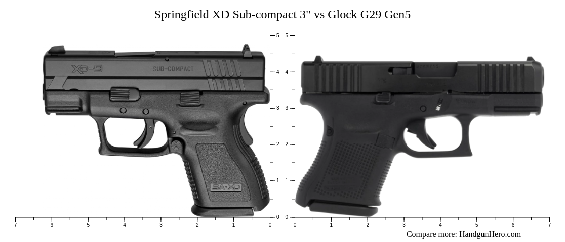 Springfield XD Sub-compact 3" vs Glock G29 Gen5 size comparison ...