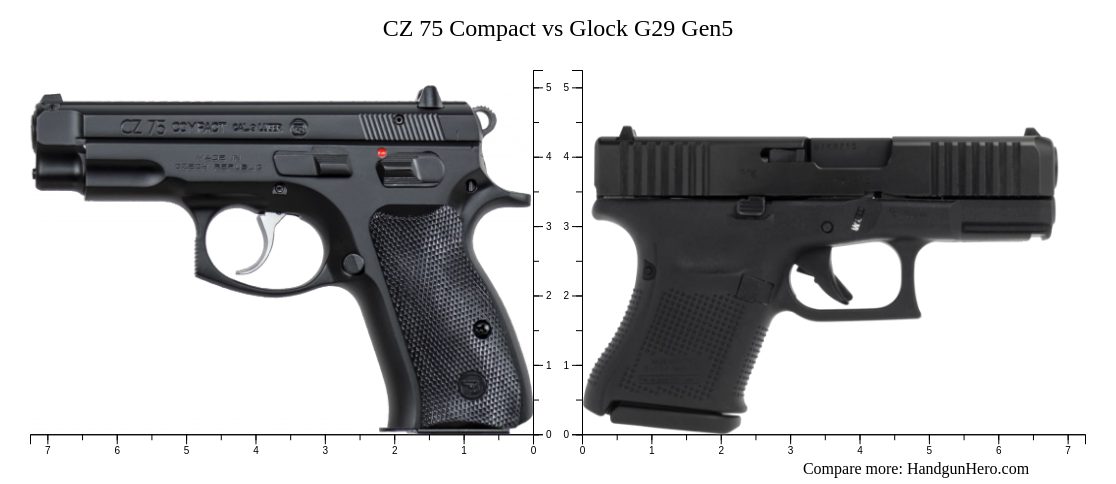 CZ 75 Compact vs Glock G29 Gen5 size comparison | Handgun Hero