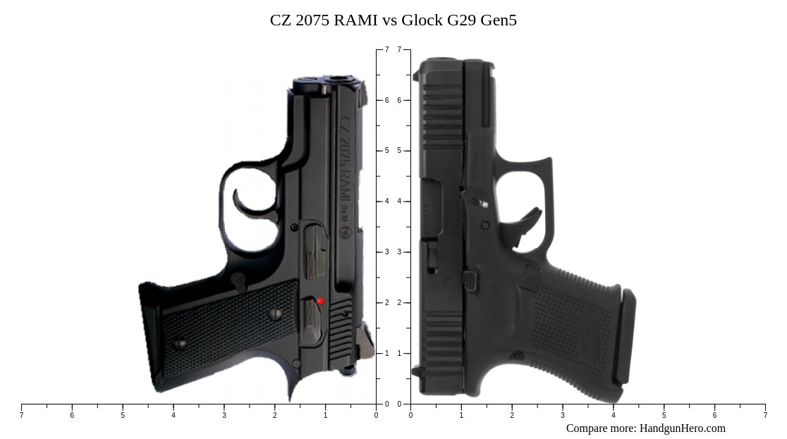 CZ 2075 RAMI vs Glock G29 Gen5 size comparison | Handgun Hero