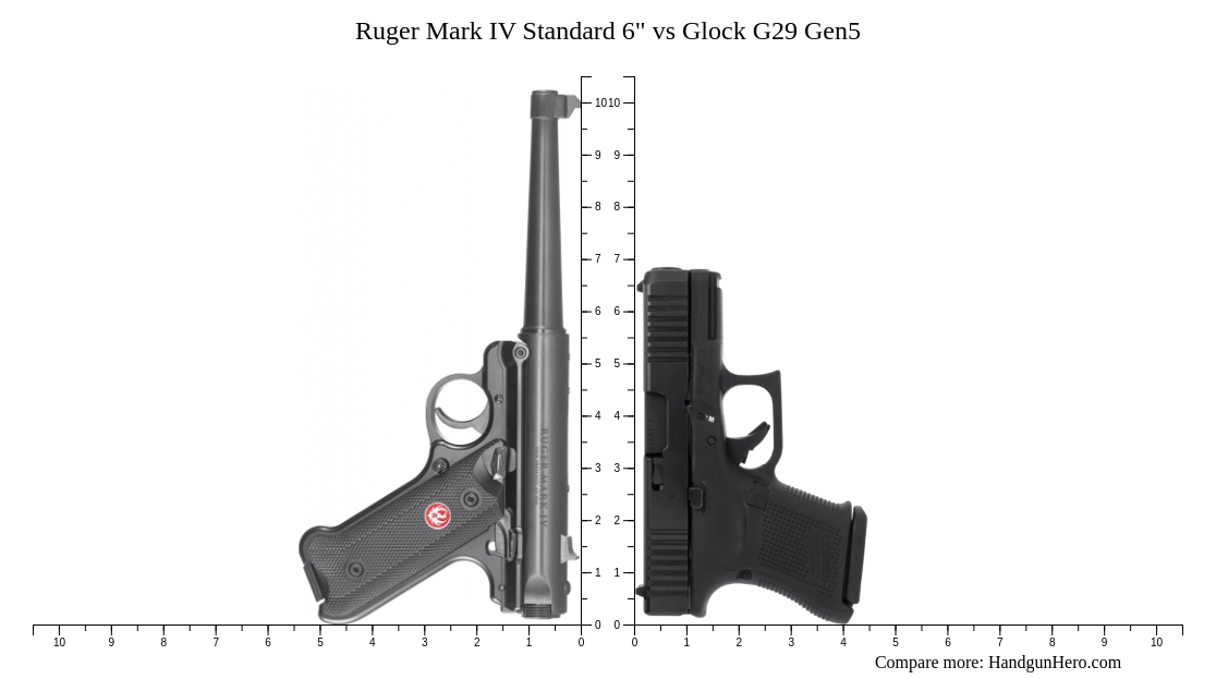 Ruger Mark IV Standard 6" vs Glock G29 Gen5 size comparison | Handgun Hero