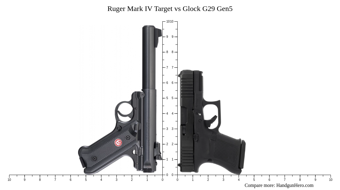 Ruger Mark IV Target vs Glock G29 Gen5 size comparison | Handgun Hero