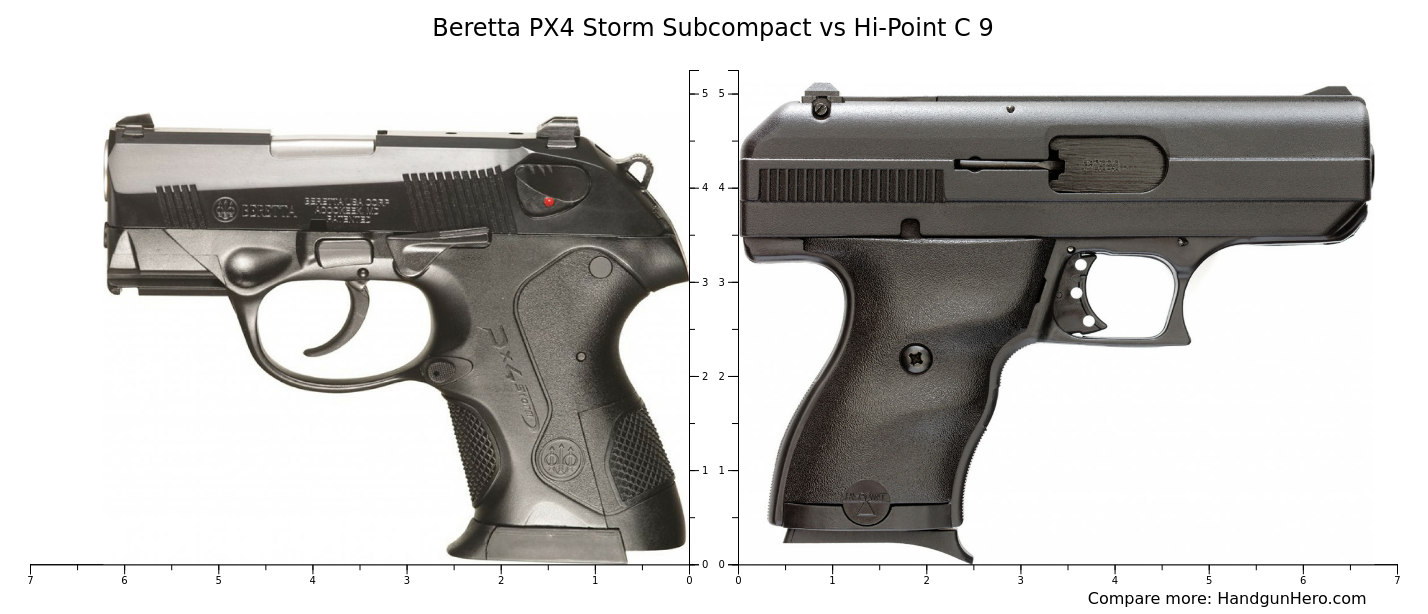 Beretta PX4 Storm Subcompact vs Hi-Point C 9 size comparison | Handgun Hero