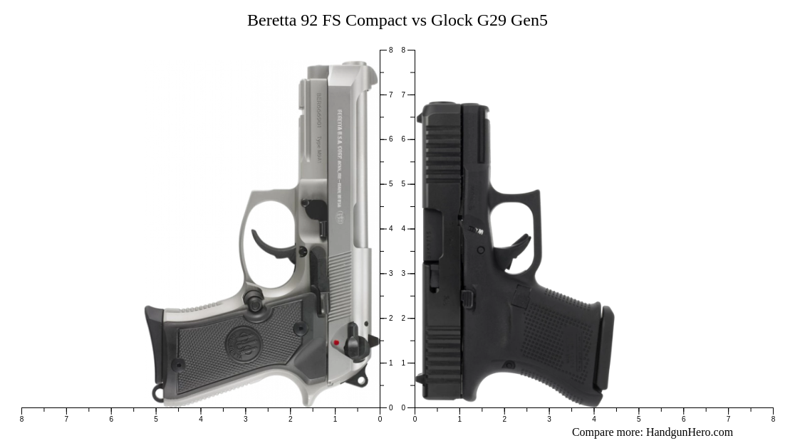 Beretta 92 FS Compact vs Glock G29 Gen5 size comparison | Handgun Hero