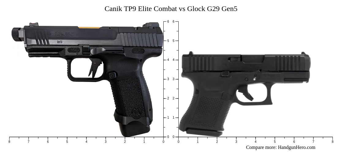 Canik TP9 Elite Combat vs Glock G29 Gen5 size comparison | Handgun Hero