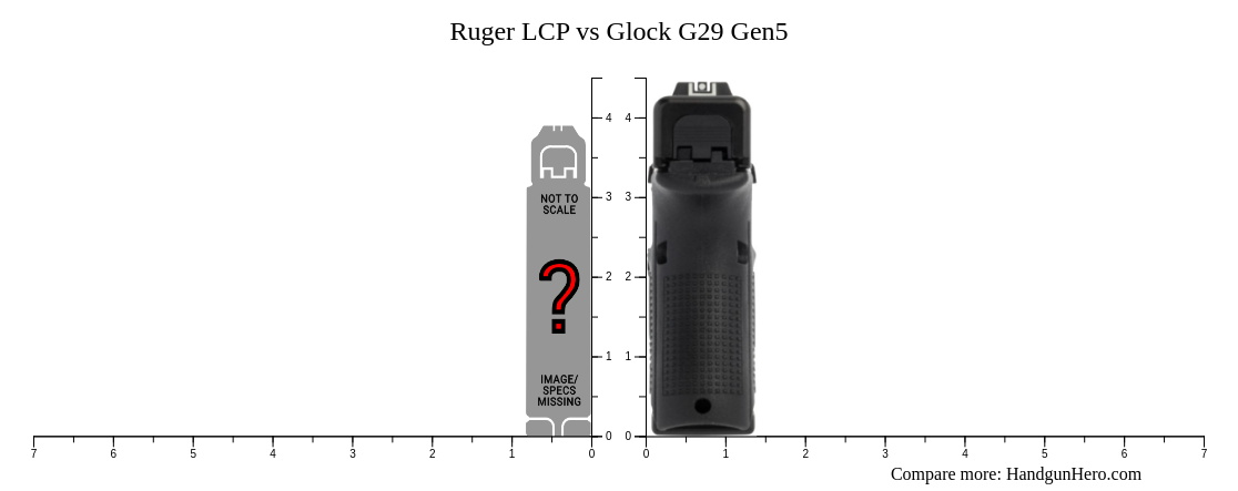 Ruger LCP vs Glock G29 Gen5 size comparison | Handgun Hero