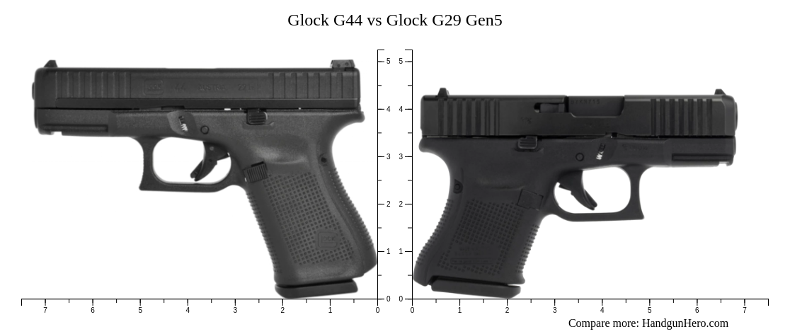 Glock G44 vs Glock G29 Gen5 size comparison | Handgun Hero